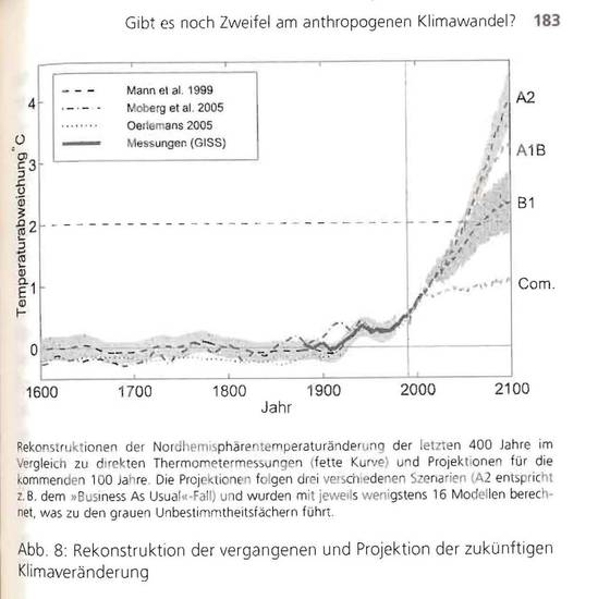 Die vielen Varianten des 2-Grad-Ziels !! Welche ist eigentlich die ...