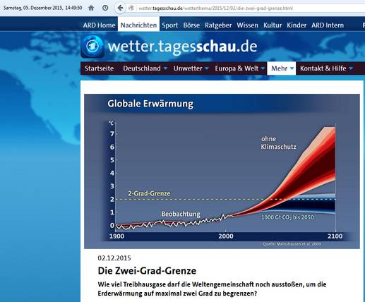 Die vielen Varianten des 2-Grad-Ziels !! Welche ist eigentlich die ...
