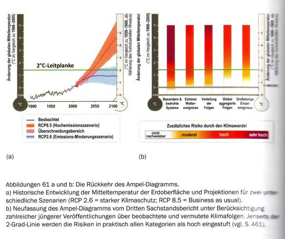 Die vielen Varianten des 2-Grad-Ziels !! Welche ist eigentlich die ...