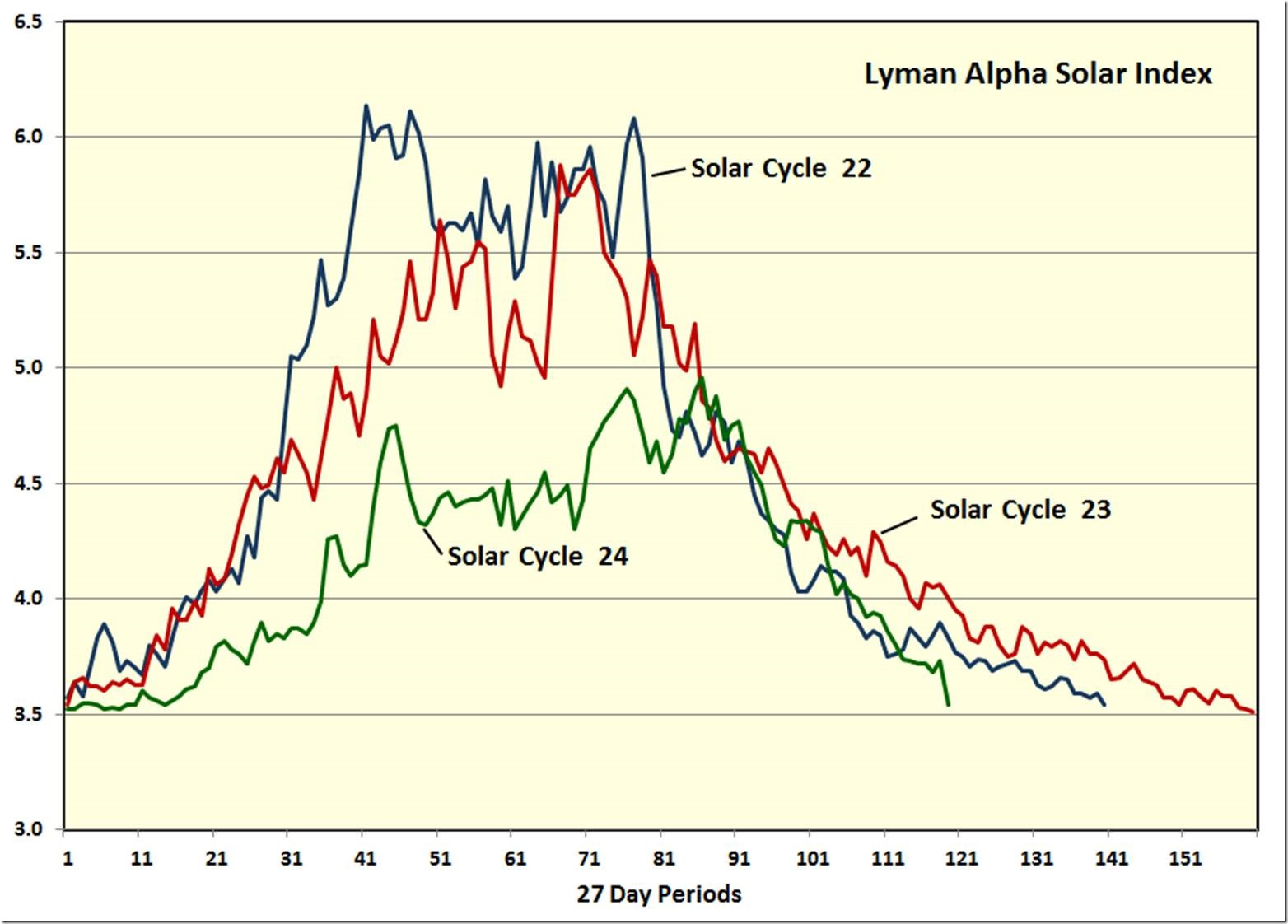 Das solare Omen* – EIKE – Europäisches Institut für Klima & Energie