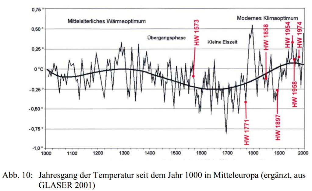 Früher war es schlimmes Wetter, heute macht das Gleiche mit Sicherheit ...