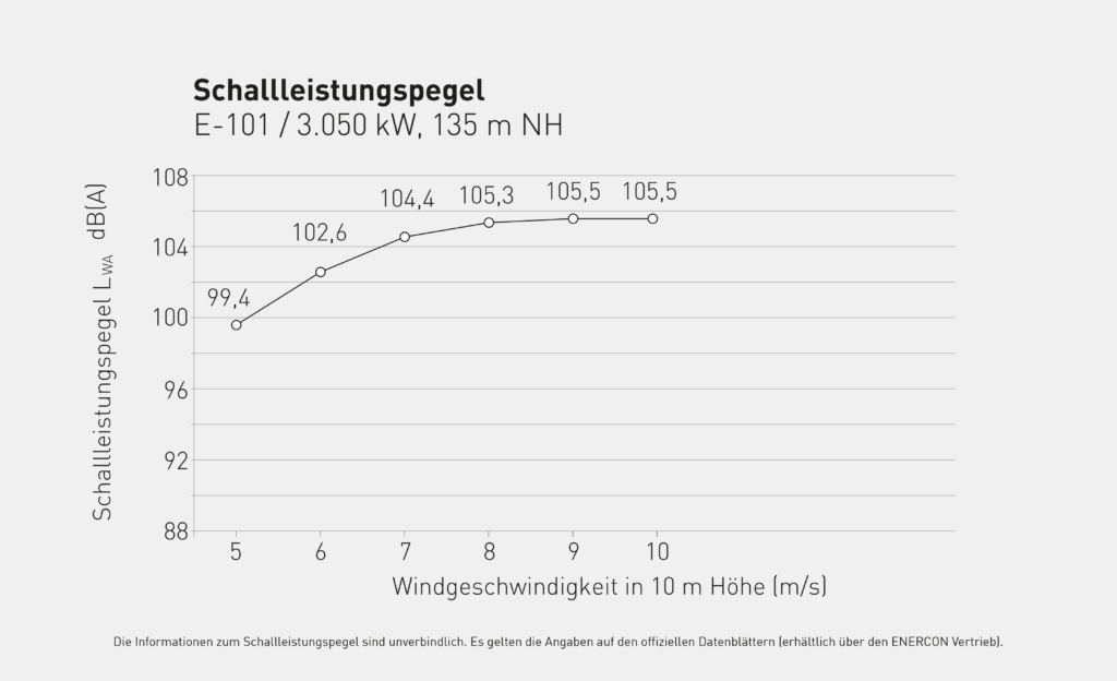 Mal anders erklärt, Teil 1: Windkraft – EIKE – Europäisches Institut ...