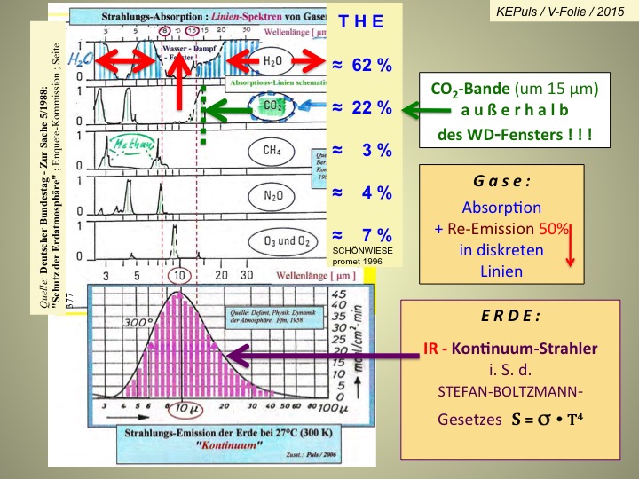 Weltuntergang durch Treibhaus-Effekt ? – EIKE – Europäisches Institut ...